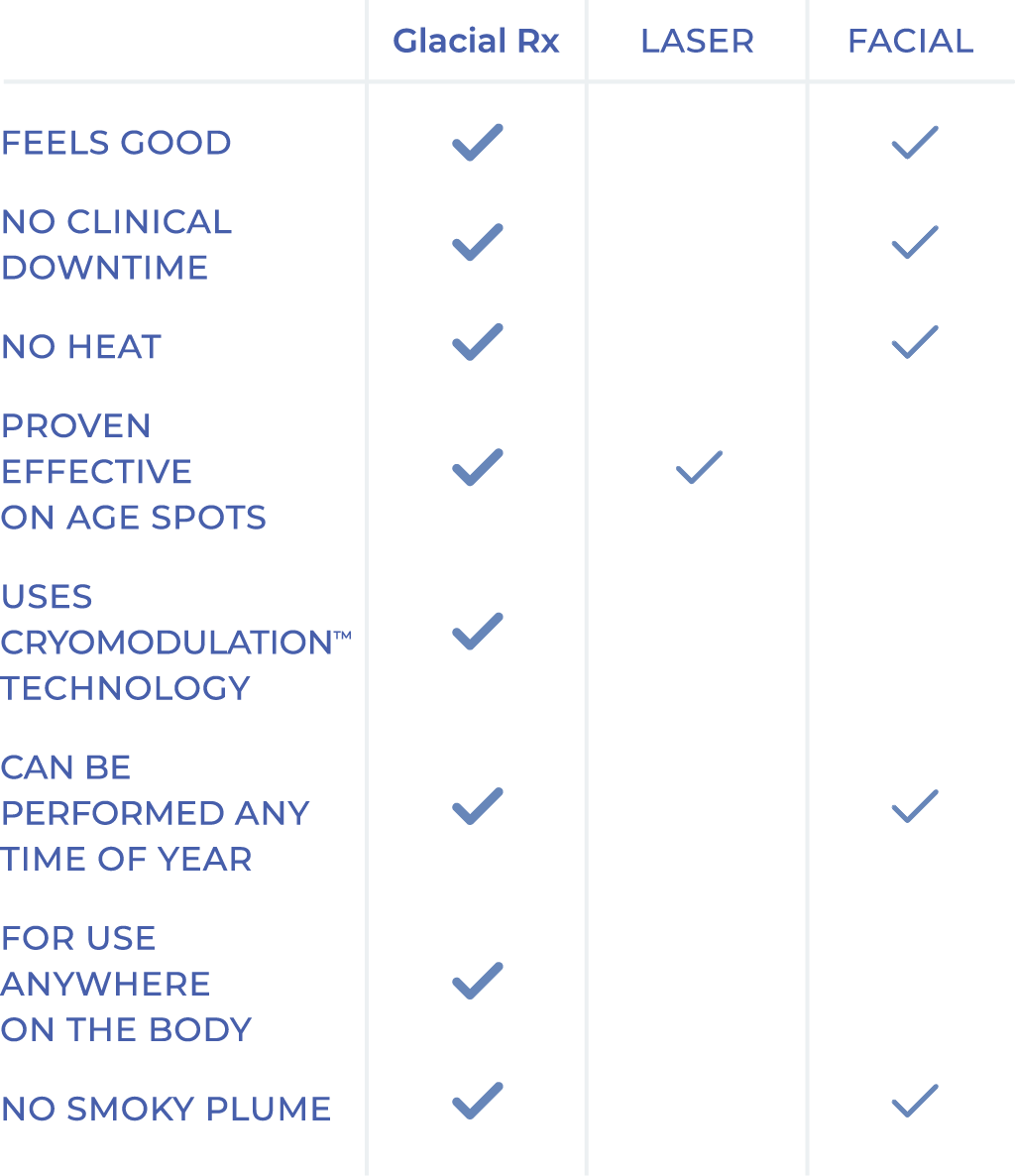 Glacial Rx™ | DermaTouch RN